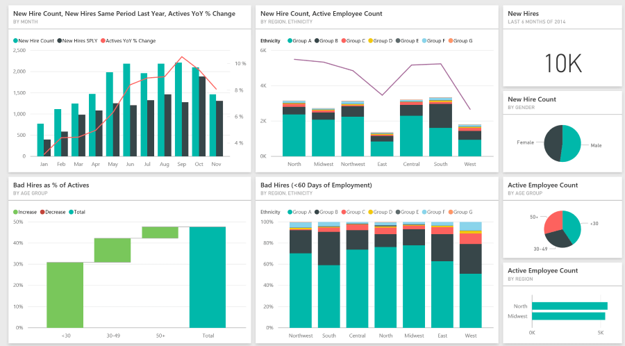 Our New Power BI Widgets now available | Ki-Wi Signage